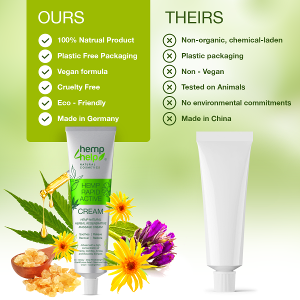 Rapid Active Cream - Joint & Muscle Active Rapid Relief Cream- High St ...